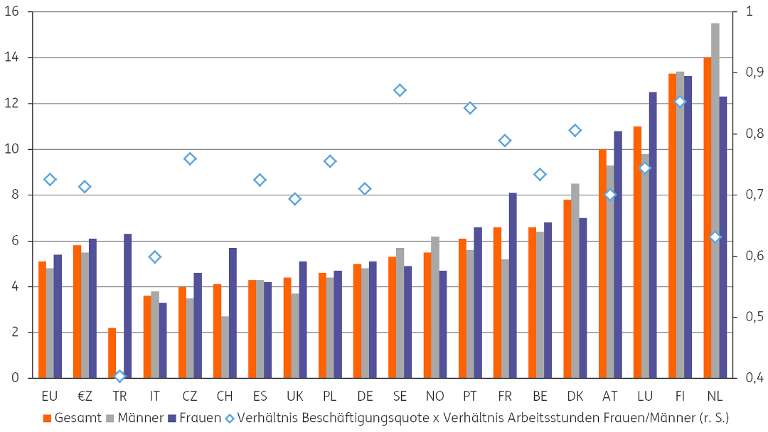 Chart of the Week | Home, Sweet Home?