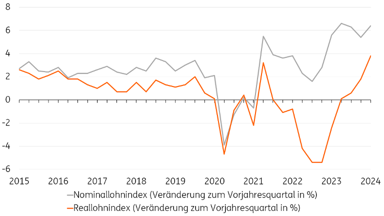 Ein realer Schluck aus der Pulle – ING