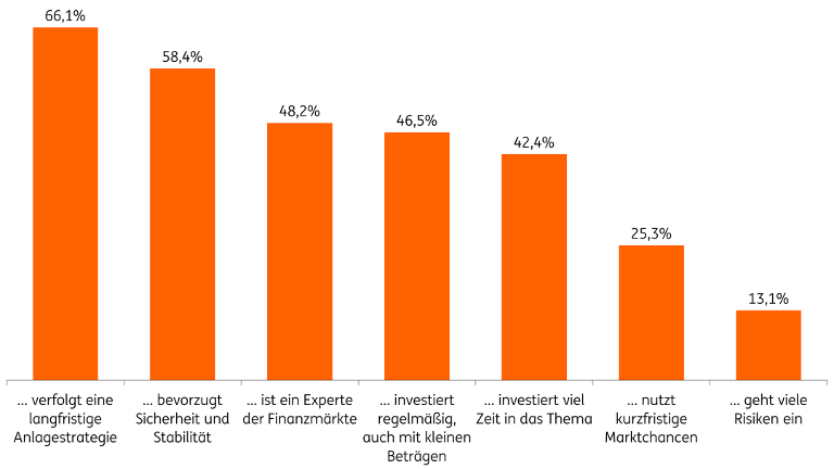 Was macht einen guten Investor aus? – ING