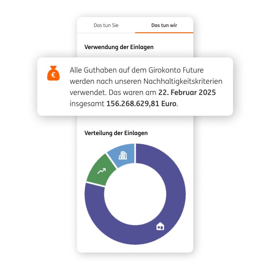 Das ING Girokonto mit Nachhaltigkeits-Erweiterung – ING