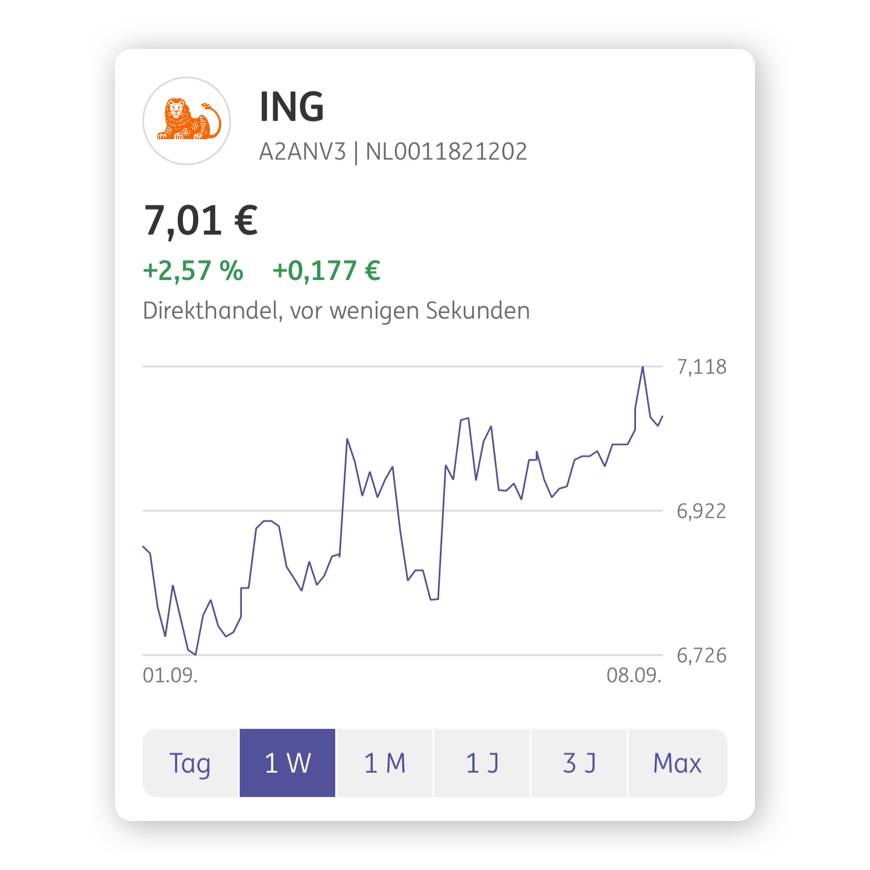 Dein Depot auf dem Smartphone: mit ING Banking to go – ING