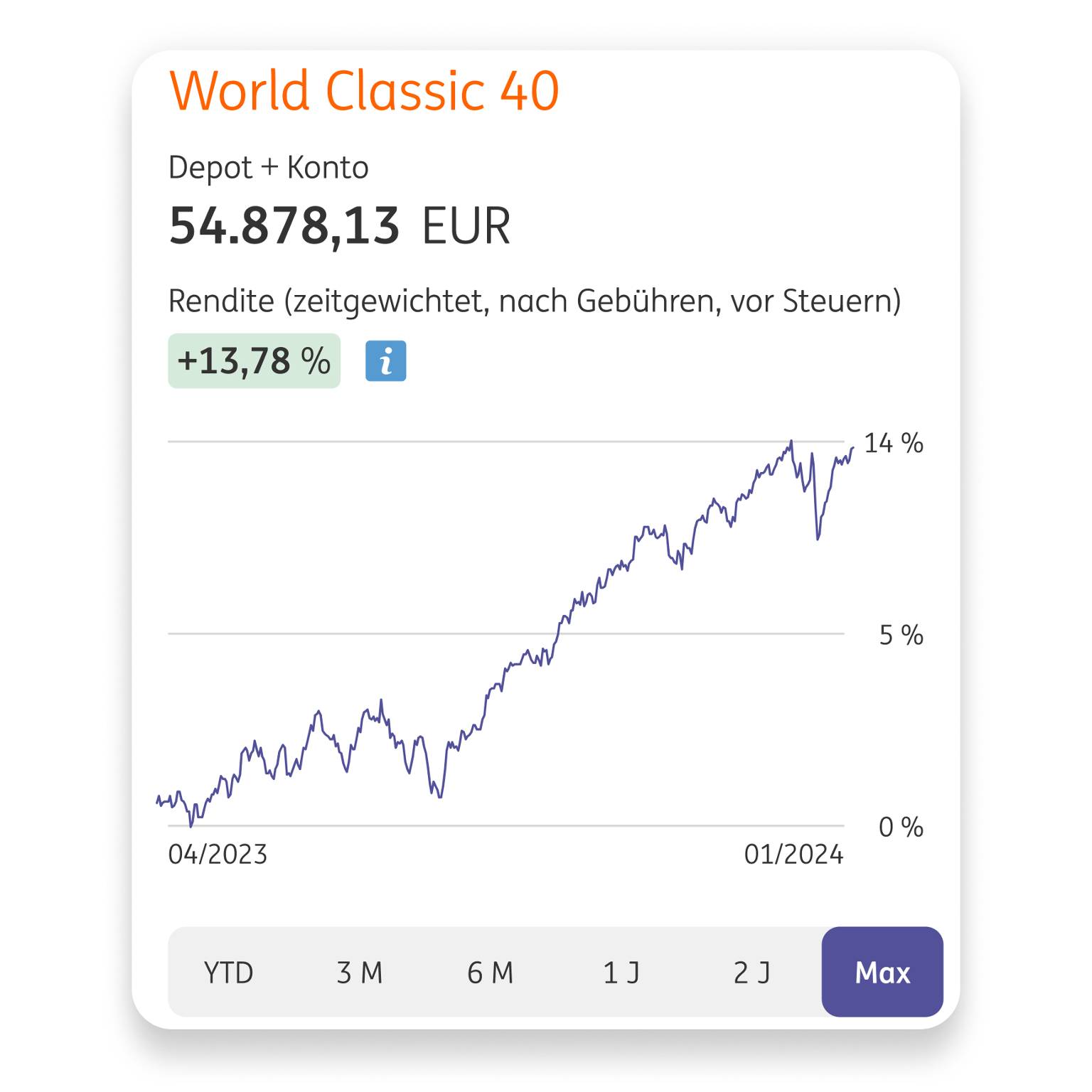 Smart Invest – Features in der App – ING