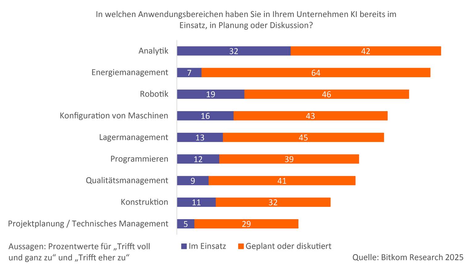Produktiver und innovativer dank künstlicher Intelligenz – ING