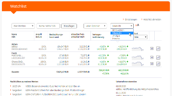 Ing Diba Watchlist Einrichten , 100 € + Kostenloses Girokonto der ING ...